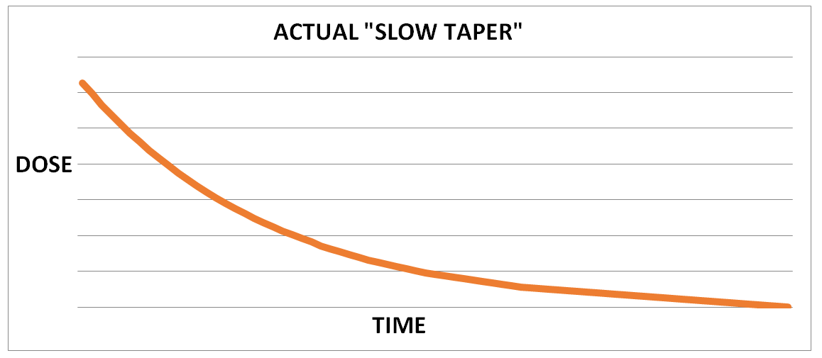 Considering an Antidepressant? – HWA